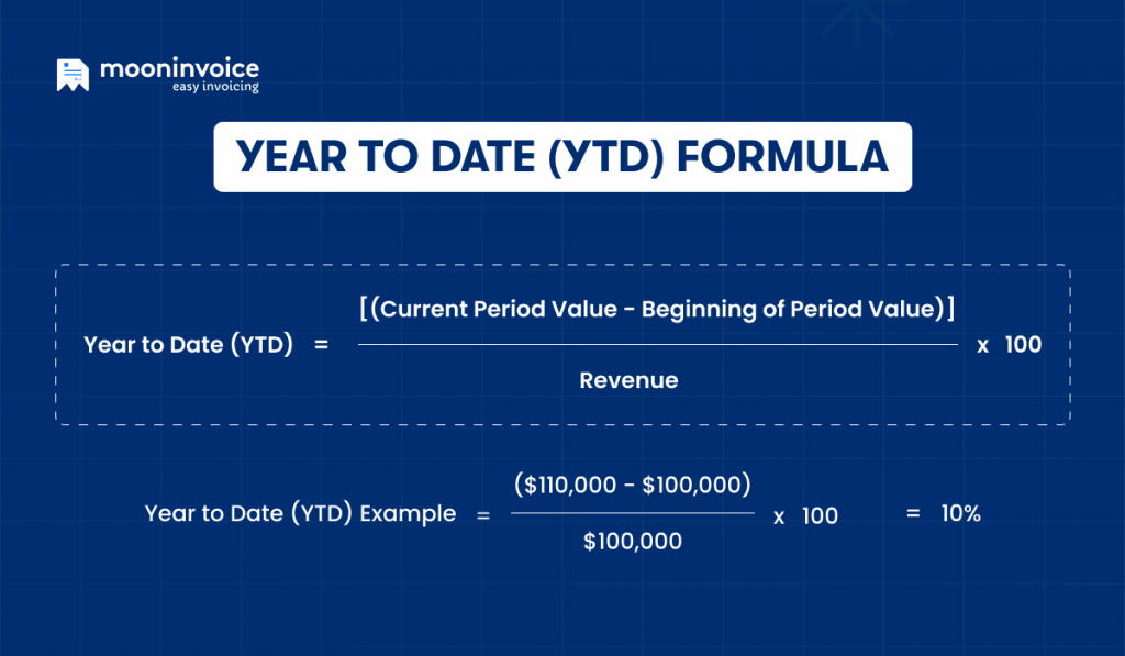 Year to Date (YTD): Meaning, Formula & How to Calculate?