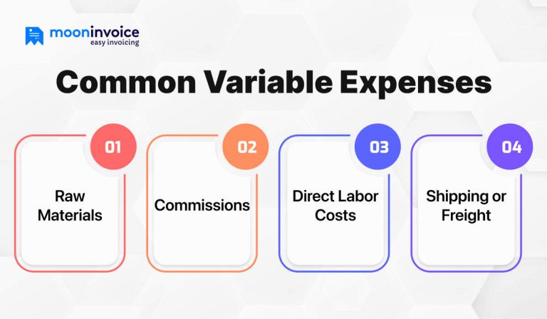 Variable Expense Ratio: Meaning, Formula & Calculation
