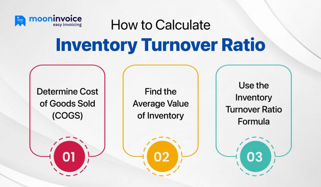 How to Calculate Inventory Turnover Ratio – Formula & Examples