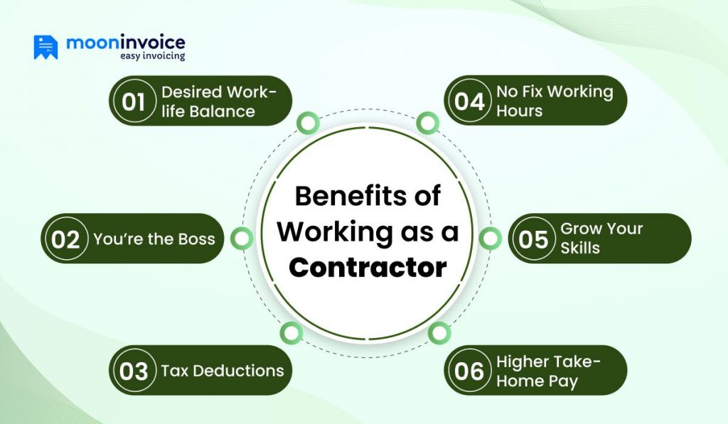 What Is a Contractor & Their Responsibilities?- By Industry Experts