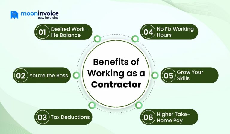 What Is a Contractor & Their Responsibilities?- By Industry Experts