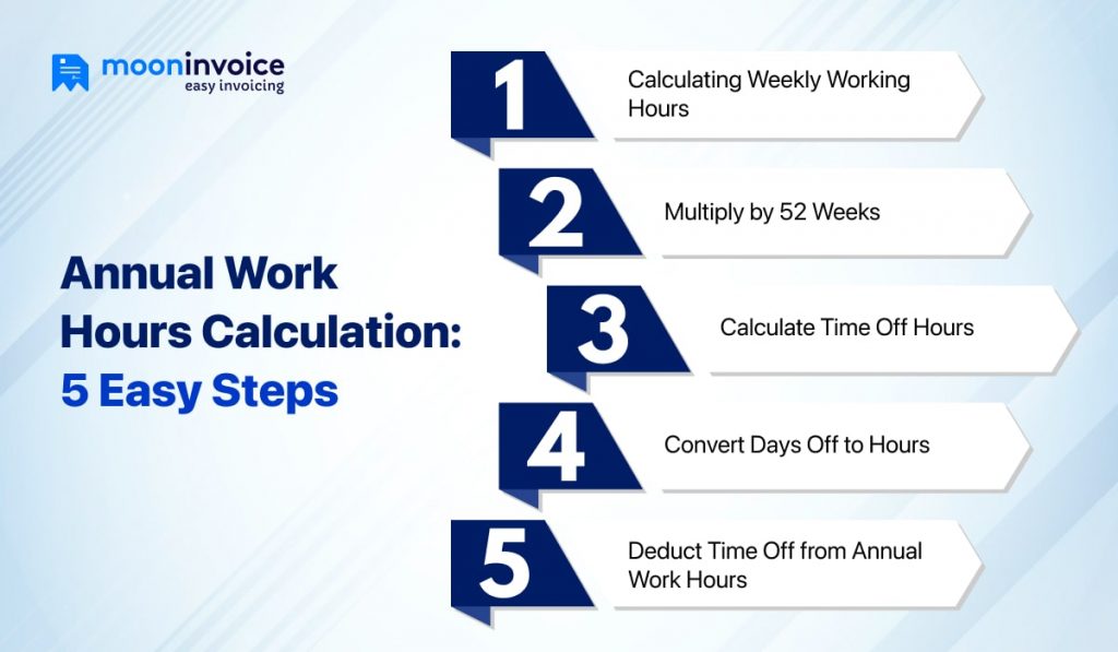 How Many Work Hours in a Year? Here’s the Right Calculation
