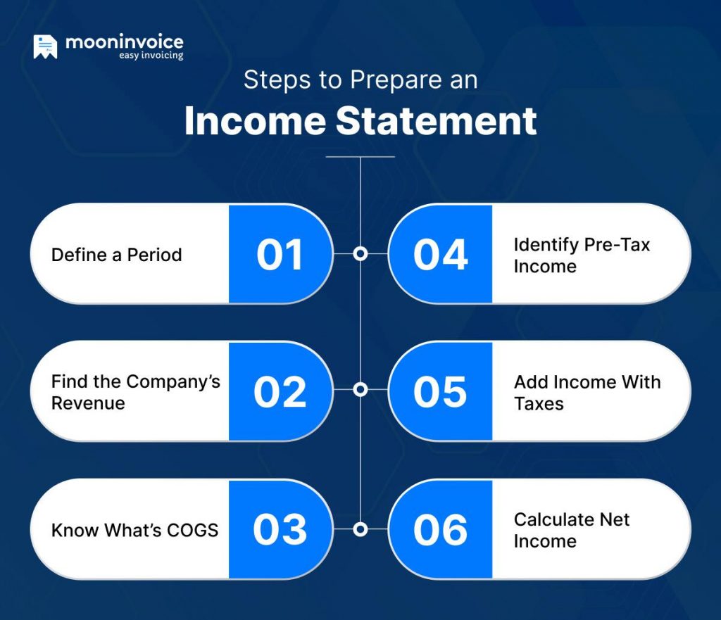 How to Prepare Income Statement [Examples + Steps]