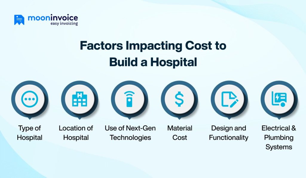 How Much Does It Cost to Build a Hospital? In-Depth Look