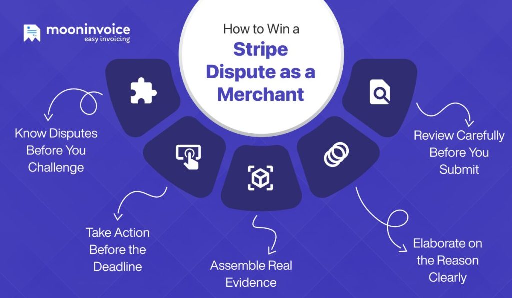How to Win Stripe Disputes | A Merchant’s Guide