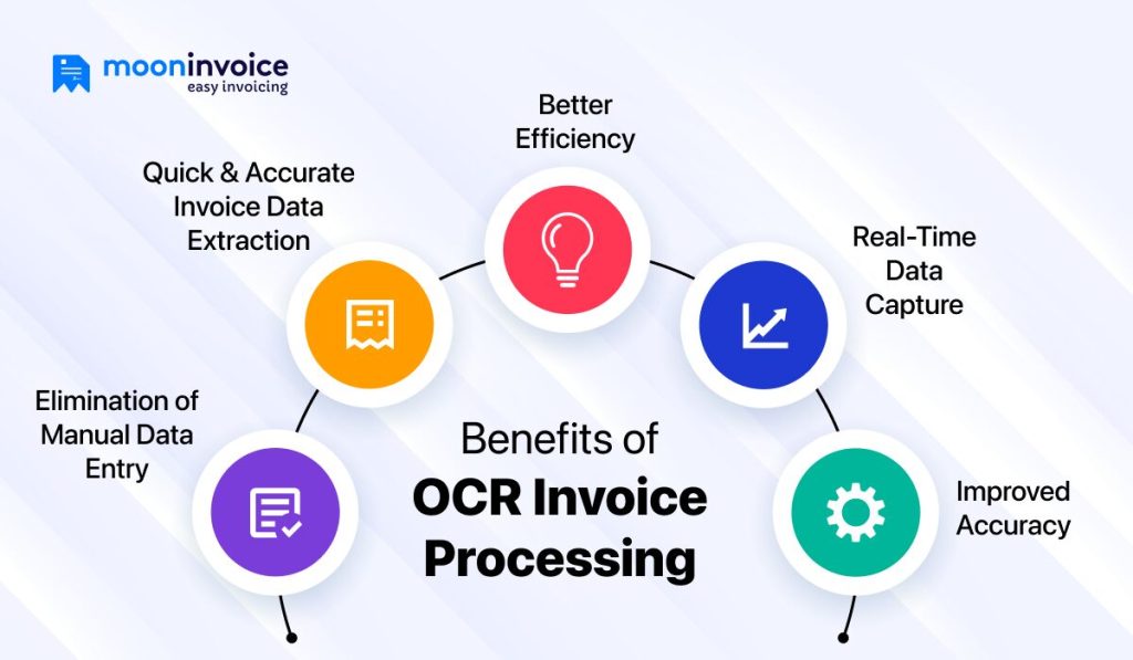 Explained: Why OCR Invoice Processing is a Must-have