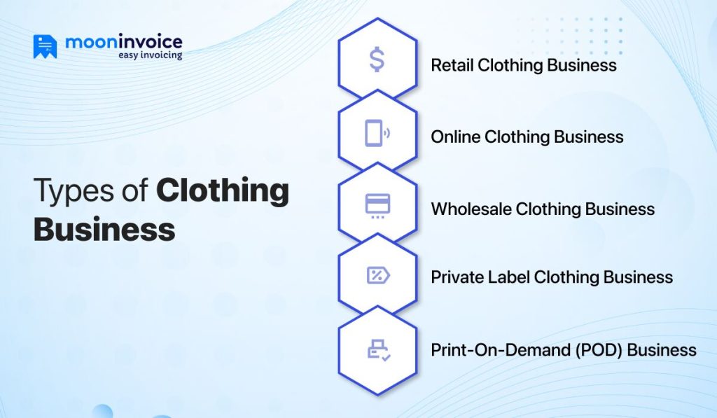 How to Start a Clothing Brand Business: A Guide for Beginners