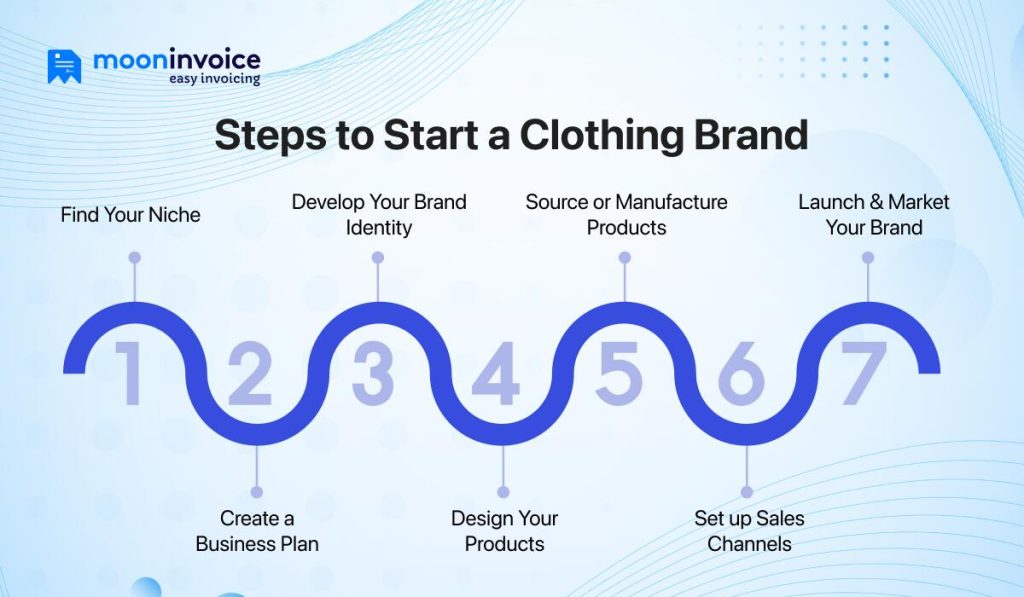 How to Start a Clothing Brand Business: A Guide for Beginners