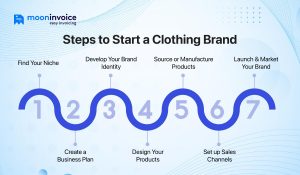 How to Start a Clothing Brand Business: A Guide for Beginners