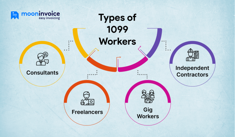 1099 vs W-2: Which Is the Right Classification for Your Business?