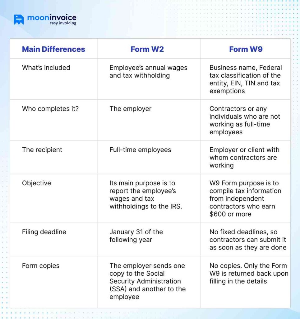W2 Vs W9: What’s The Difference | Tax Filing Guide
