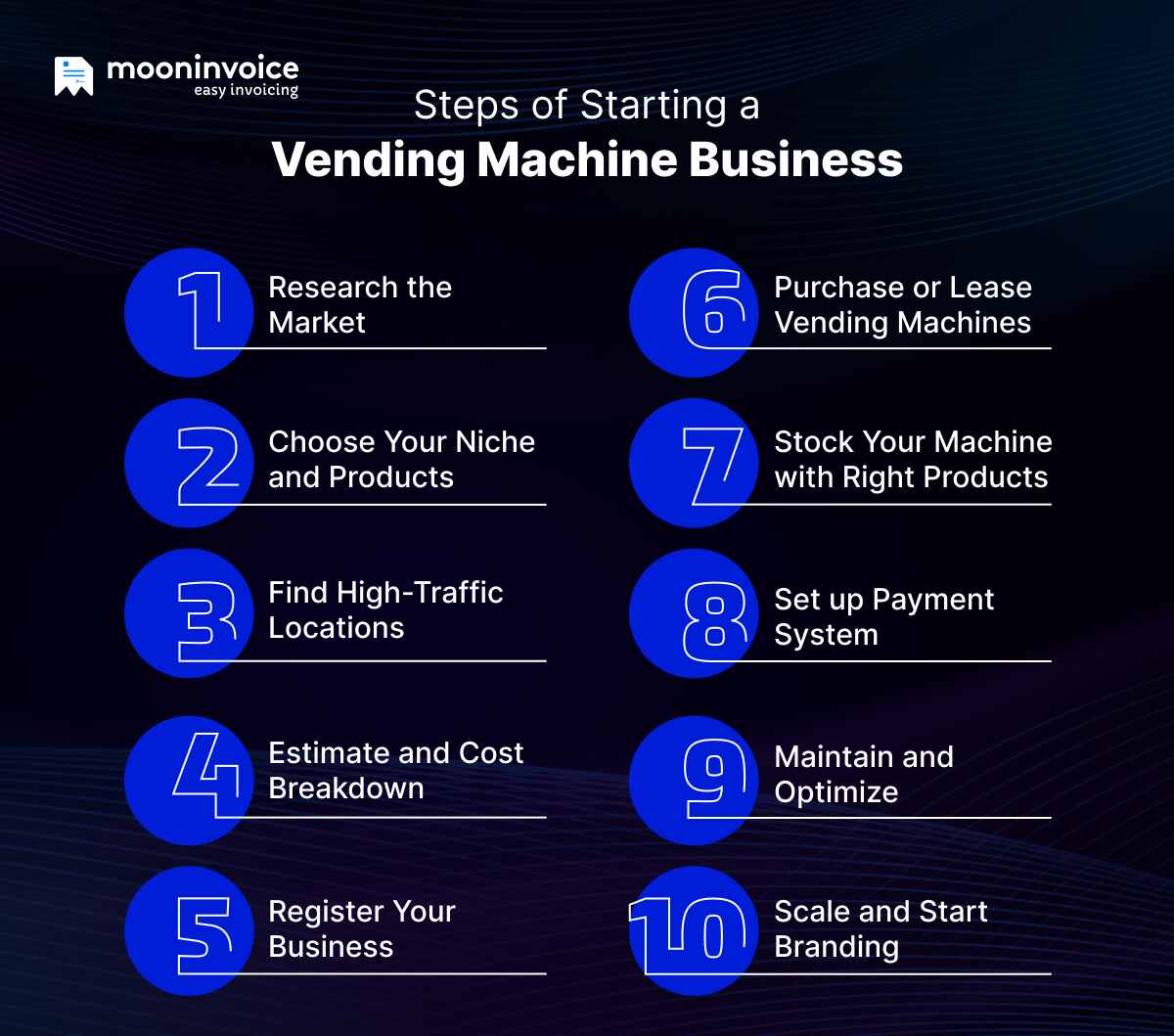 How to Launch a Profitable Vending Machine Business in 10 Steps