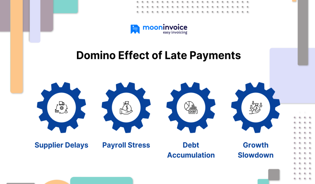 Impact of Late Payments on Businesses & How to Prevent Them