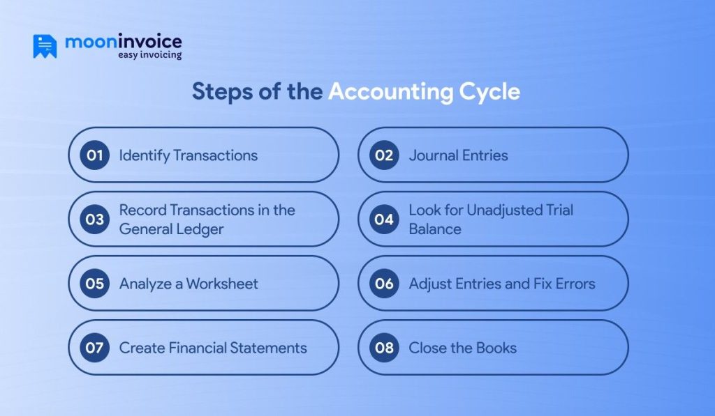 The Accounting Cycle: A Guide to Its 8 Essential Steps