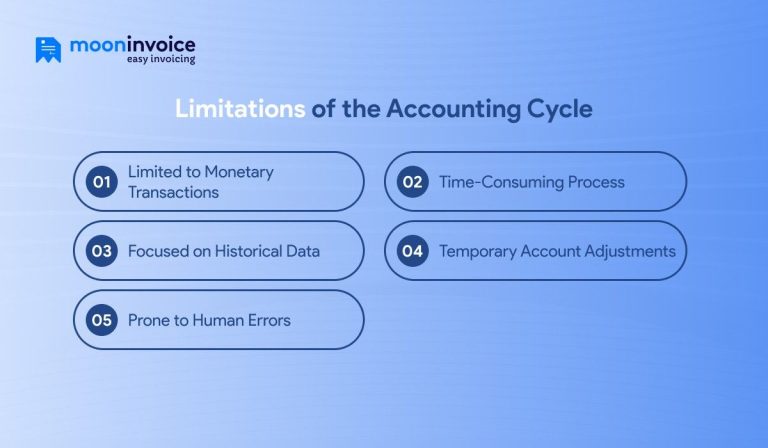 The Accounting Cycle: A Guide to Its 8 Essential Steps