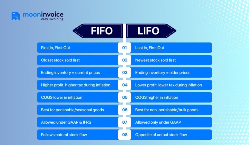 FIFO vs LIFO: Learn Key Differences, Advantages & Examples