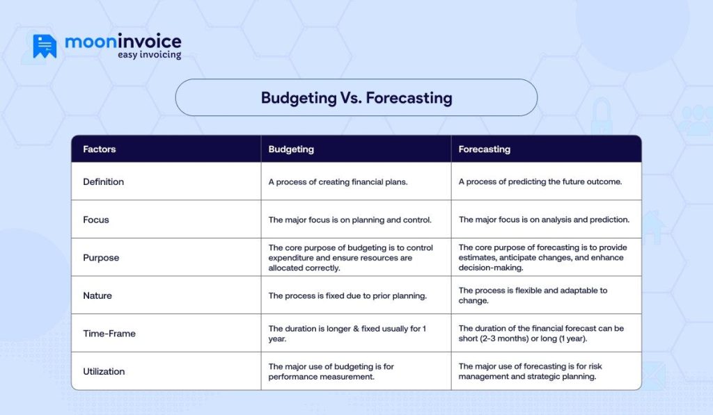 Budgeting and Forecasting: Key Differences Explained