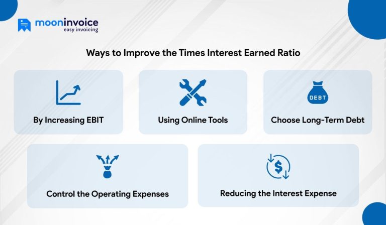 Times Interest Earned Ratio: Meaning, Formula & Calculation