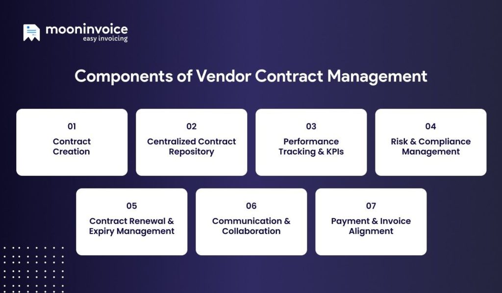 Vendor Contract Management: Lifecycle, Risks & Control