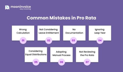 What is Pro Rata? Meaning, Formula, and Calculation