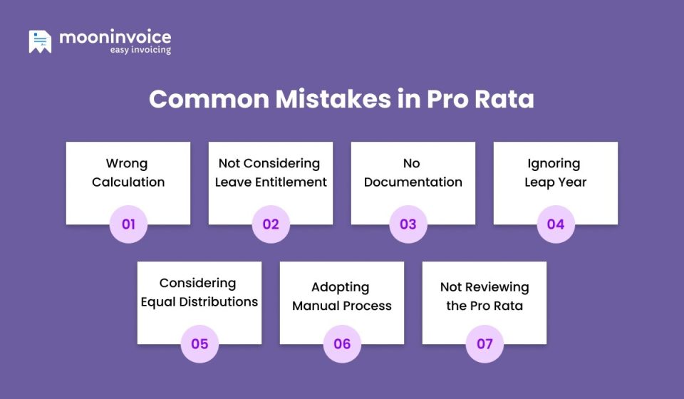 What is Pro Rata? Meaning, Formula, and Calculation