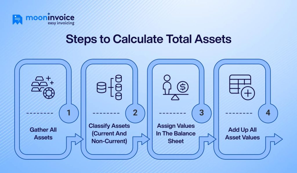 How to Calculate Total Assets: Easy Steps and Formula