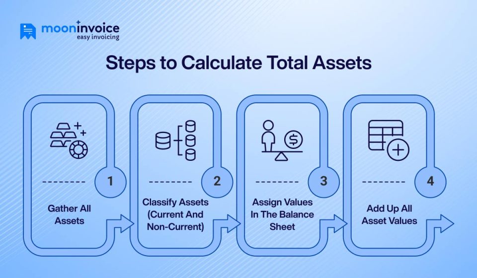 How to Calculate Total Assets: Easy Steps and Formula